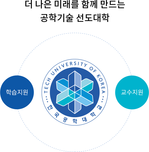 Ctl 안내 3909